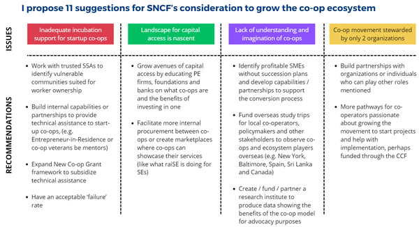 How might we create a thriving co-op ecosystem in Singapore?